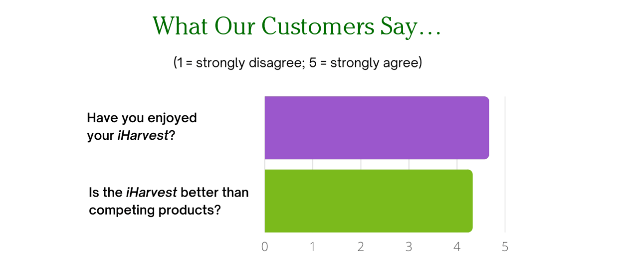 The iHarvest® Complete Package | Indoor garden system kit – IGWorks